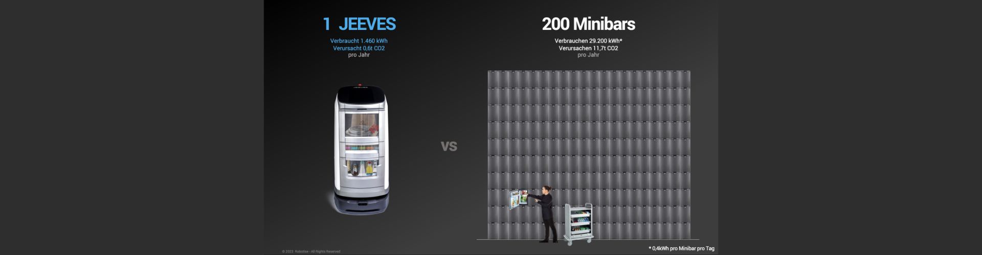 Saving energy thanks to service robotics from Robotise | Robotise AG